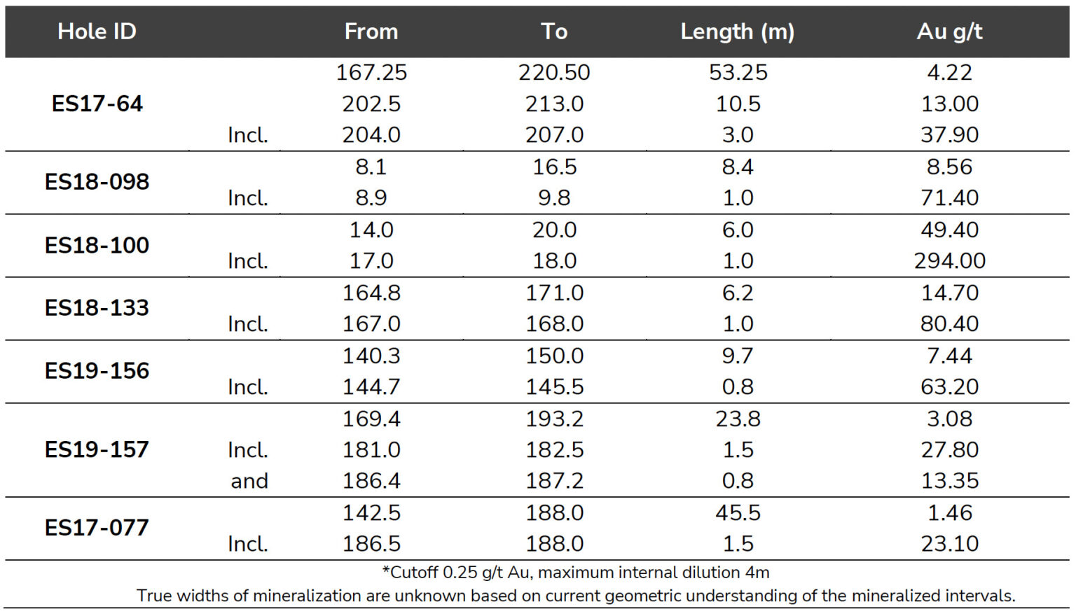 Fury to Commence Drilling at Éléonore South Gold Project - Fury Gold ...